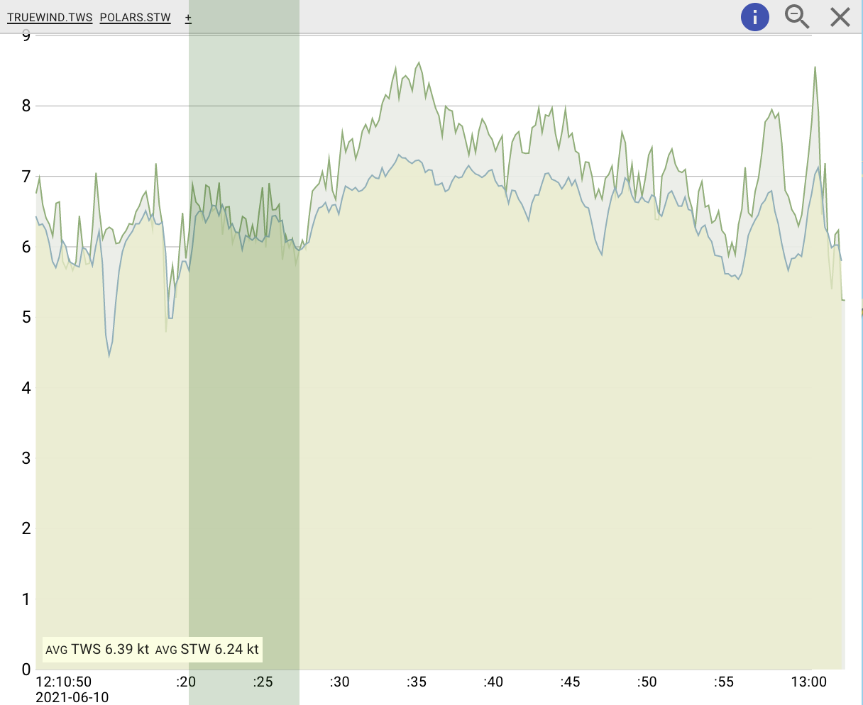 Light-Air Crossover Sailing - The Naked Sailor
